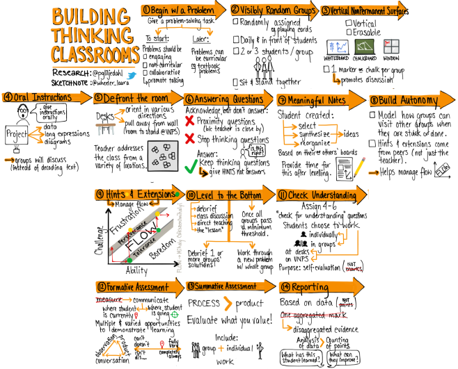 Building Thinking Classroom - BTC | Matematikundsatsen.dk